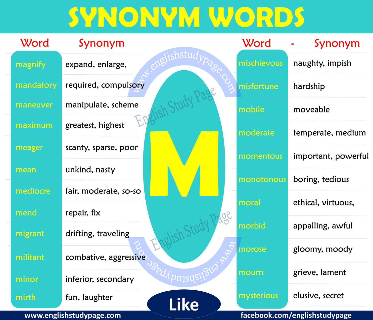 Synonym Words With M English Study Page