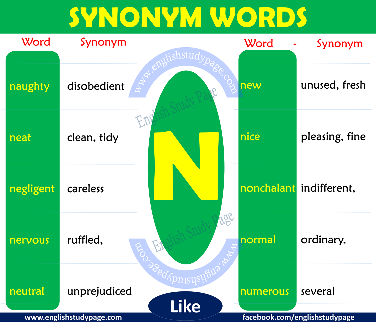 Synonym Words With N English Study Page Synonym Words With N English Study Page