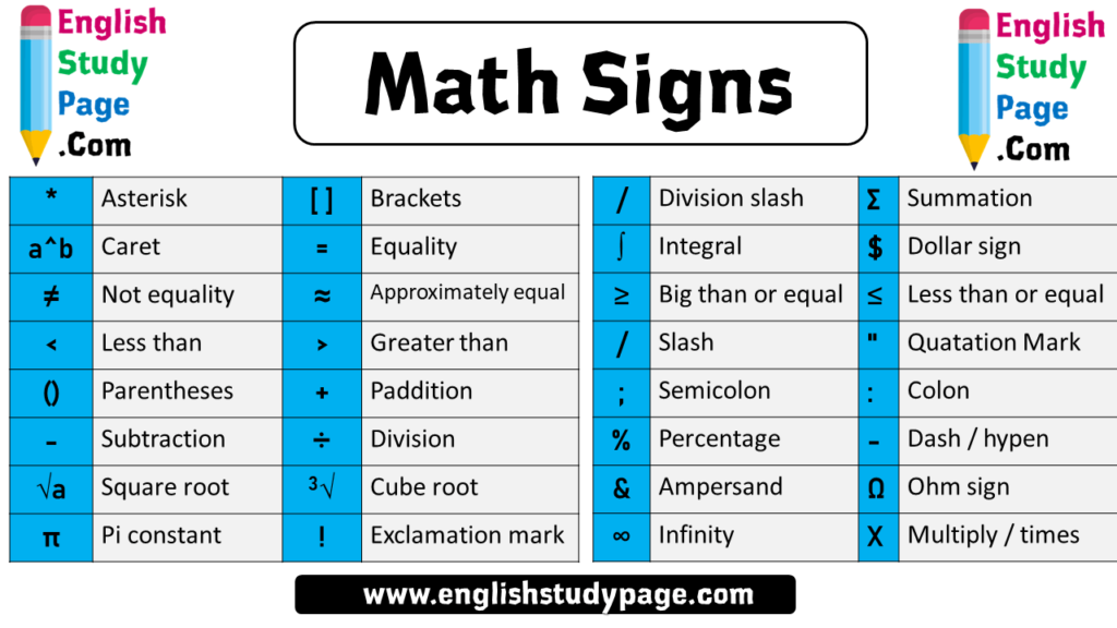Math Signs And Definition English Study Page