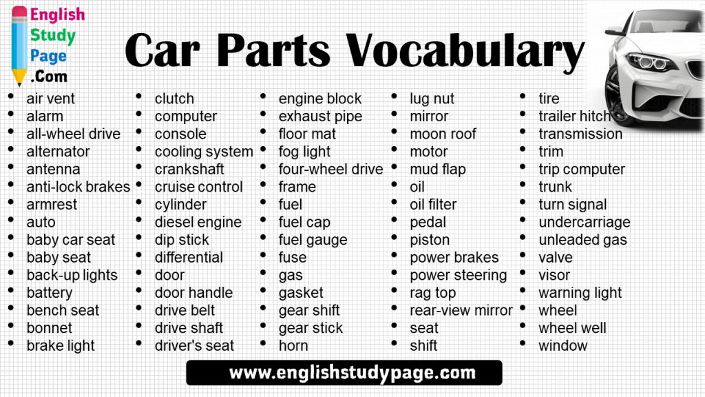 75 Car Parts Vocabulary English Study Page 75 Car Parts Vocabulary English Study Page
