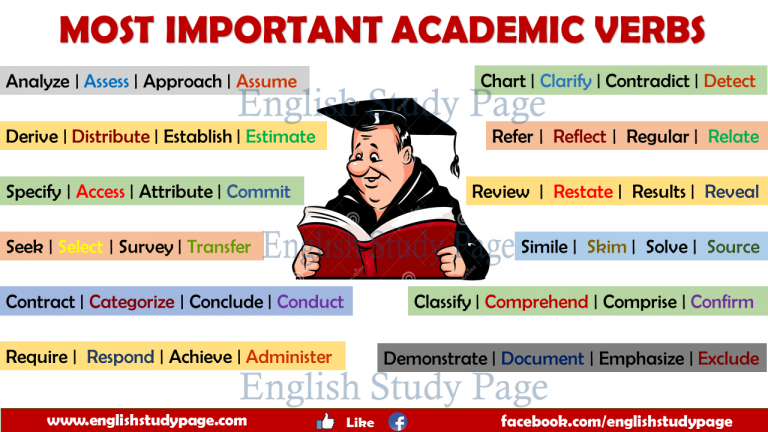 Most Important Academic Verbs - English Study Page