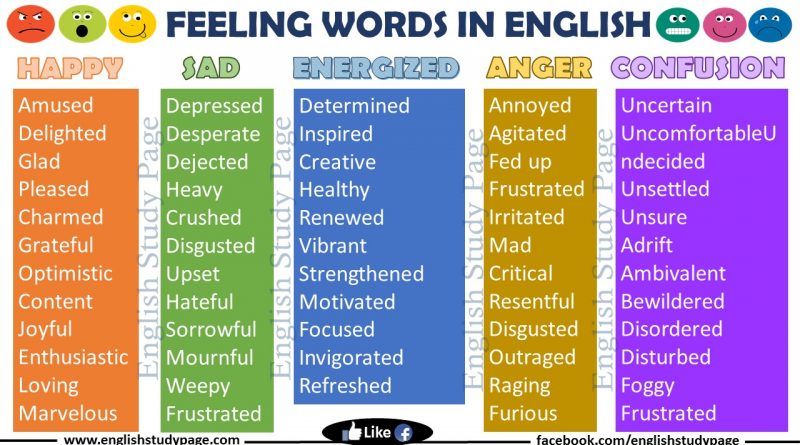 english feeling words Archives - English Study Page