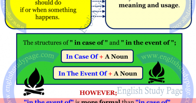 Punctuation Marks in English - English Study Page