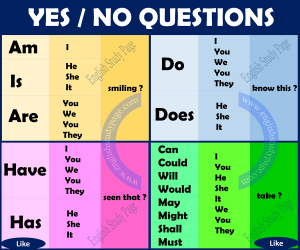 Yes/No Questions - English Study Page