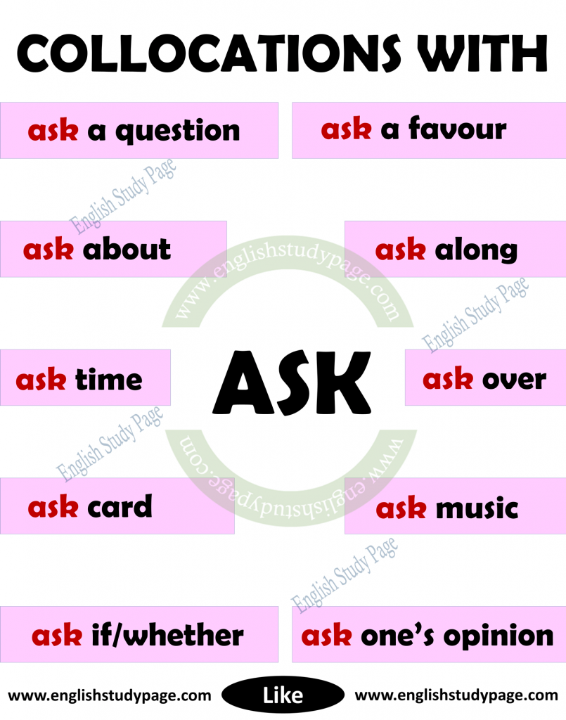 Collocations With KEEP in English - English Study Page