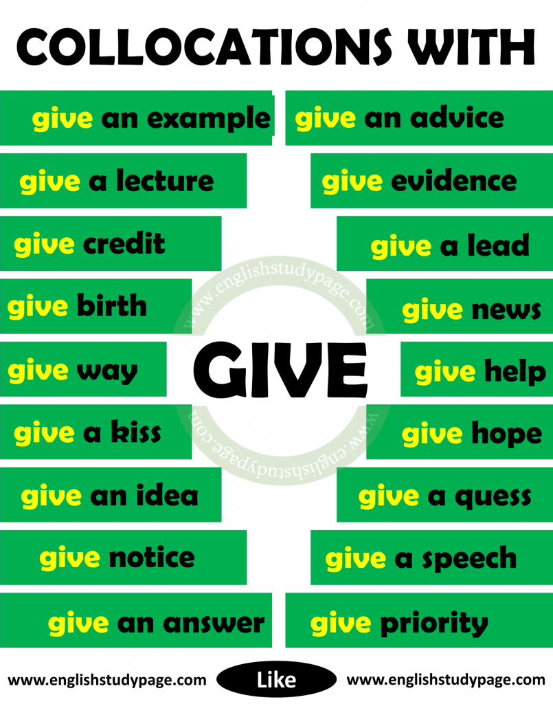 Collocations With GIVE In English English Study Page Collocations With GIVE In English English Study Page