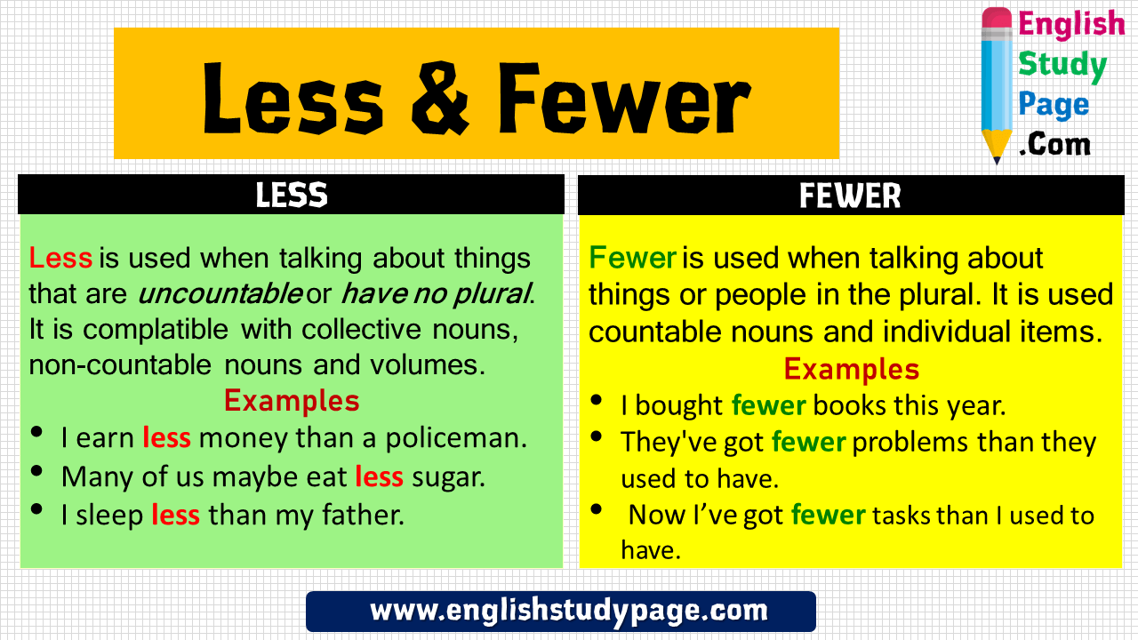How To Use Less And Fewer Definition And Example Sentences How To Use Less And Fewer Definition And Example Sentences
