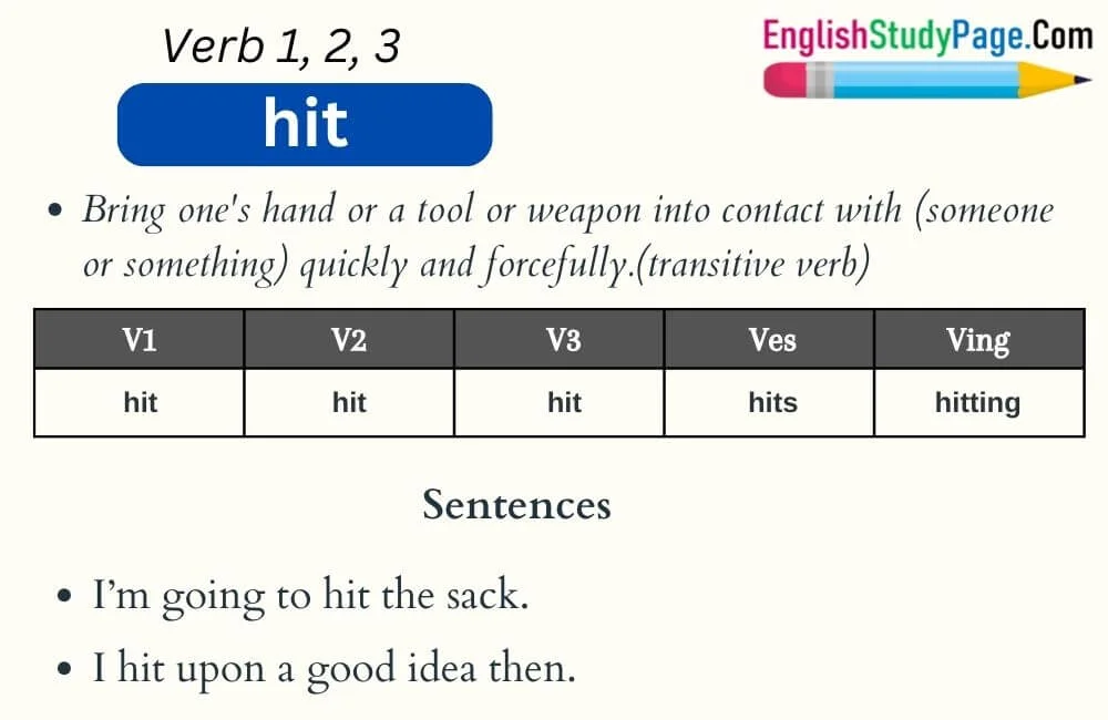 Hit Verb 1 2 3 Past And Past Participle Form Tense Of Hit V1 V2 V3